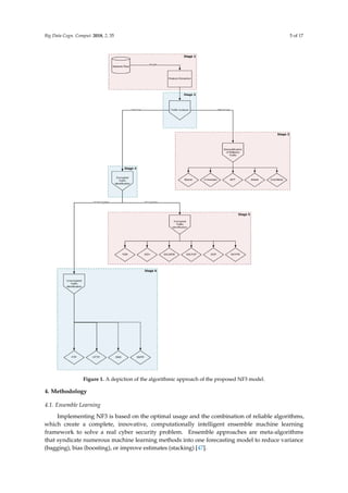 The Next Generation Cognitive Security Operations Center: Network Flow Forensics Using ...