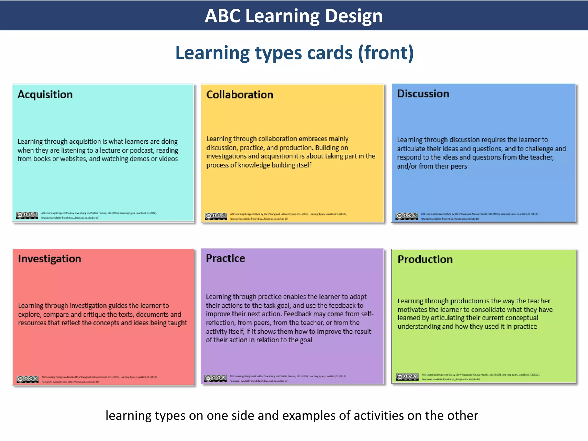 What is ABC learning design? | PPTX
