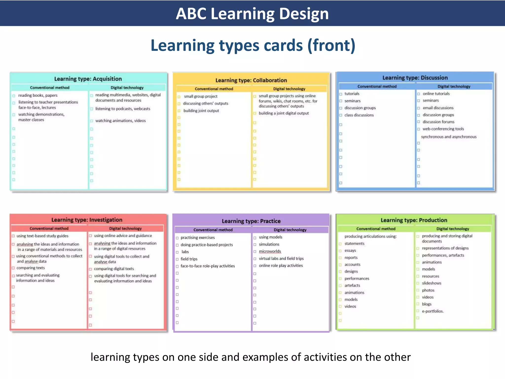What is ABC learning design? | PPTX