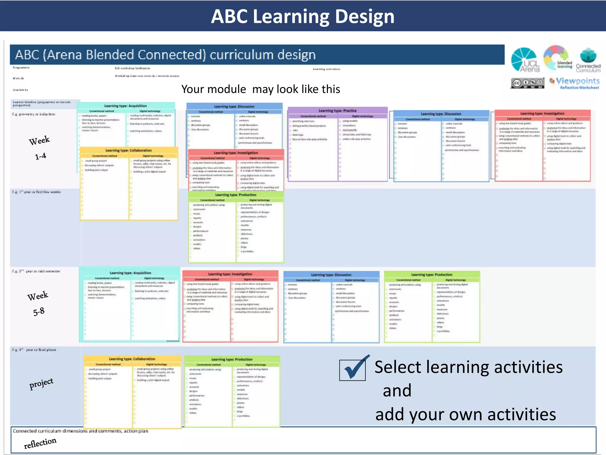 What is ABC learning design? | PPTX