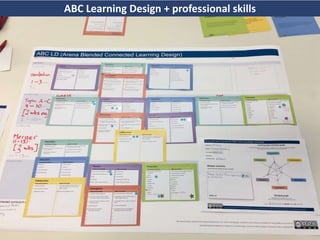 What is ABC learning design? | PPT