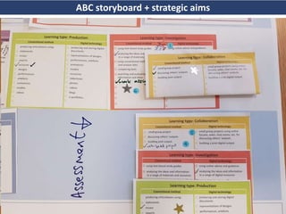 What is ABC learning design? | PPTX