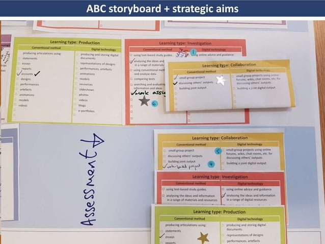 What is ABC learning design? | PPTX