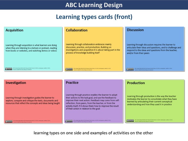 What is ABC learning design? | PPTX