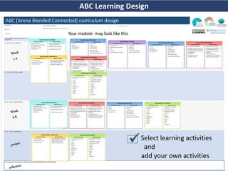 What is ABC learning design? | PPT