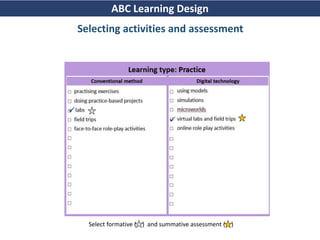 What is ABC learning design? | PPT