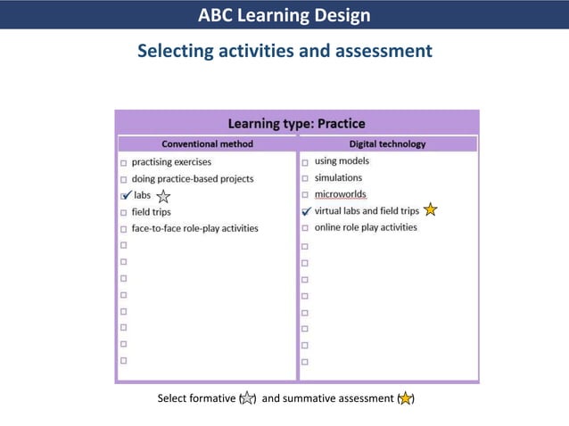 What is ABC learning design? | PPTX