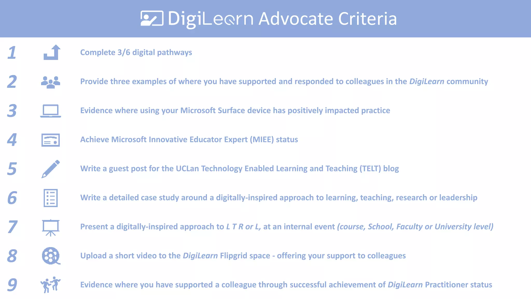 A model for the development of technology-enhanced practice | PPTX