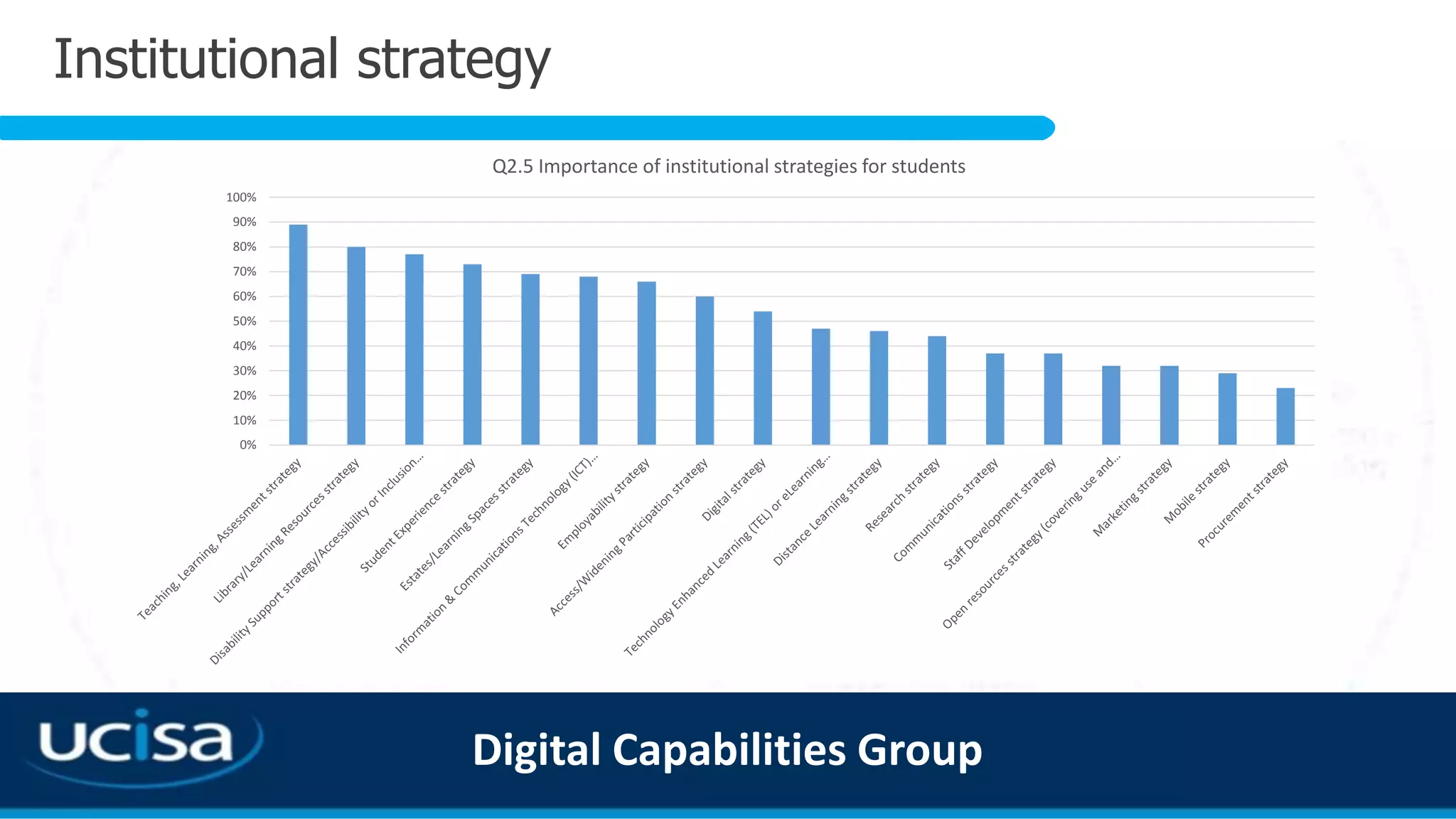 Digital capabilities survey 2019 | PPTX