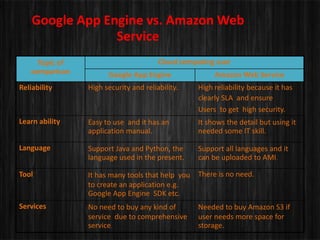 cloudcomputing(bashu).ppt
