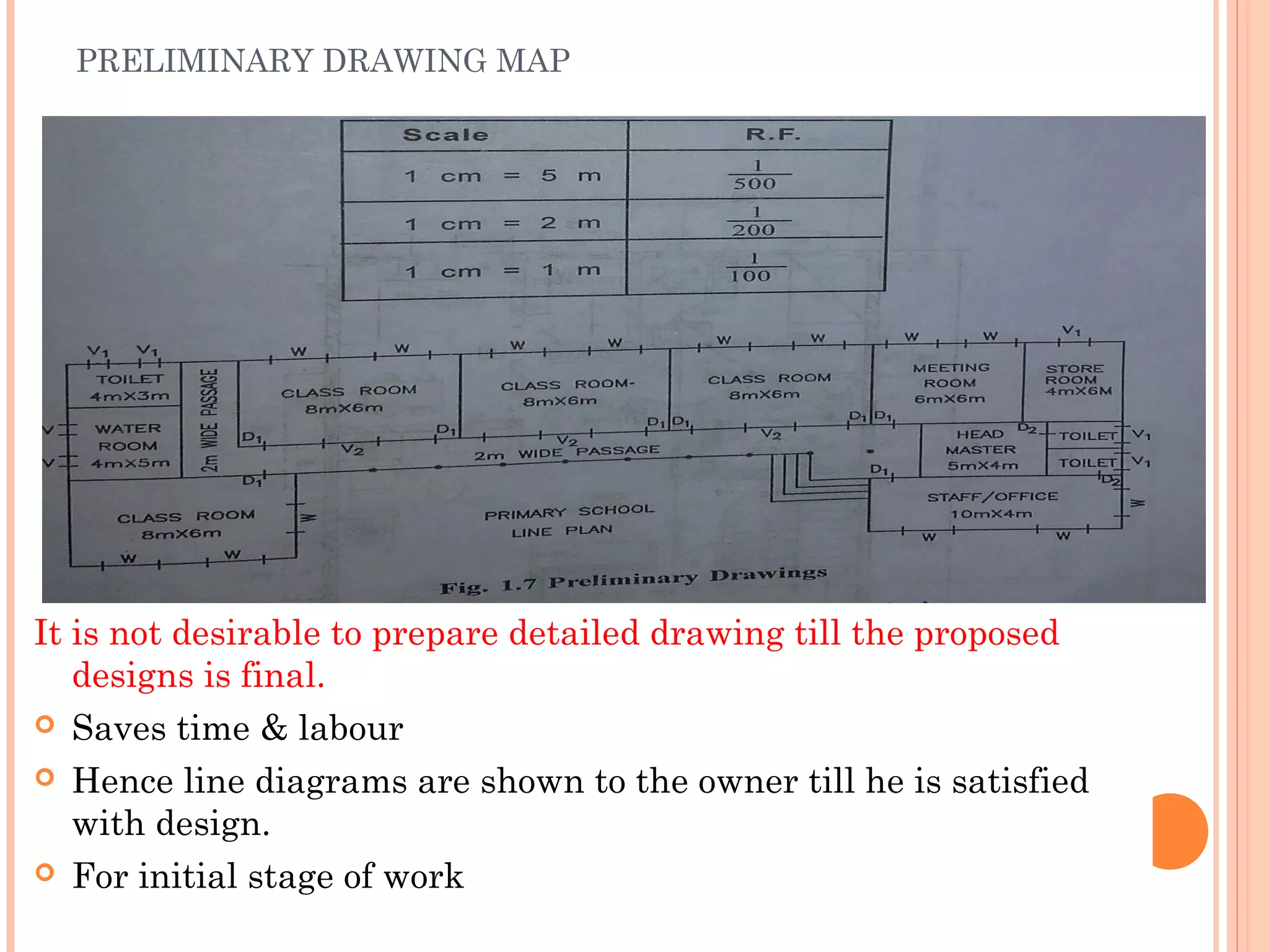 Building Drawing ch 1 | PPT