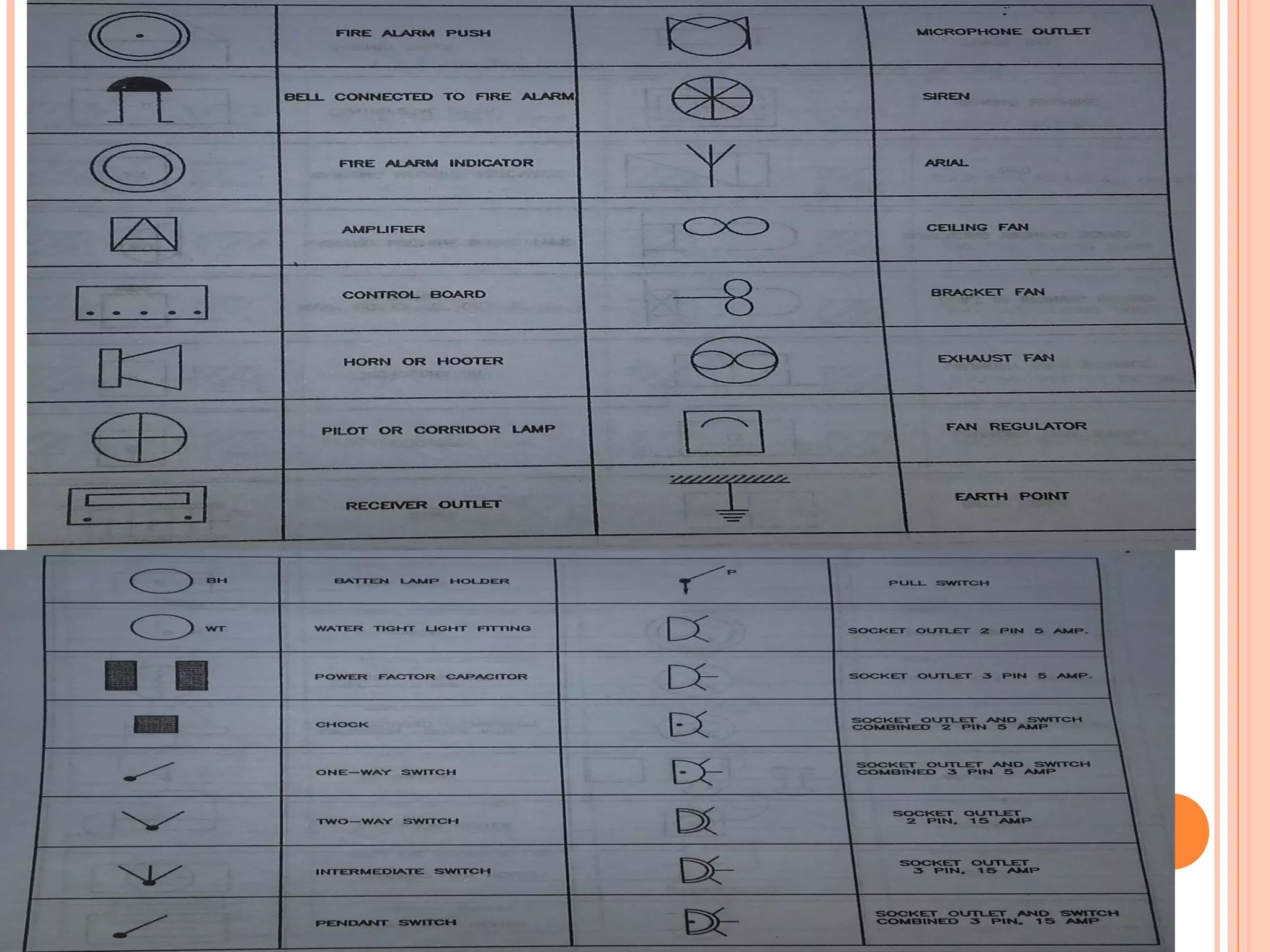 Building Drawing ch 1 | PPT