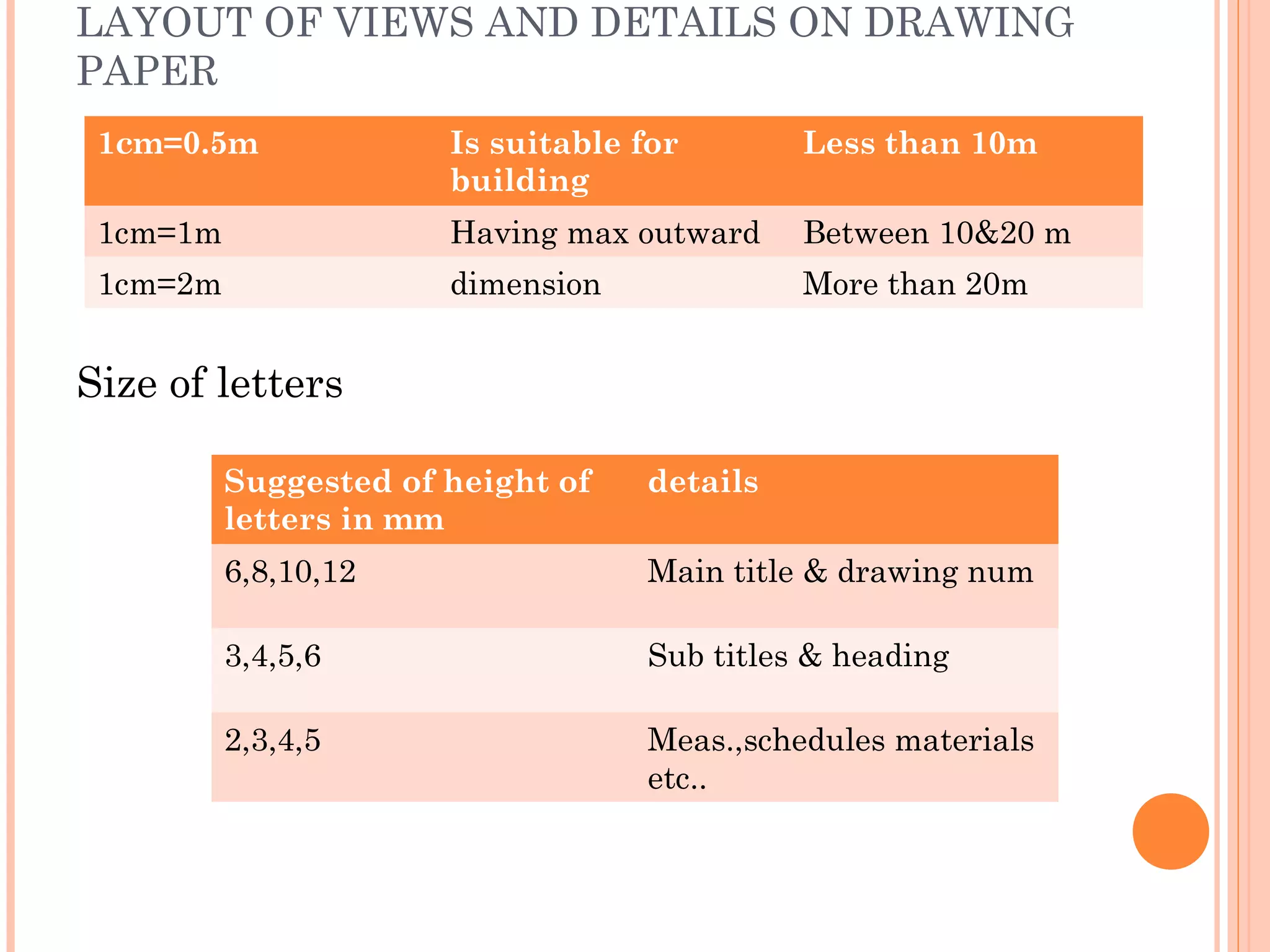Building Drawing ch 1 | PPT