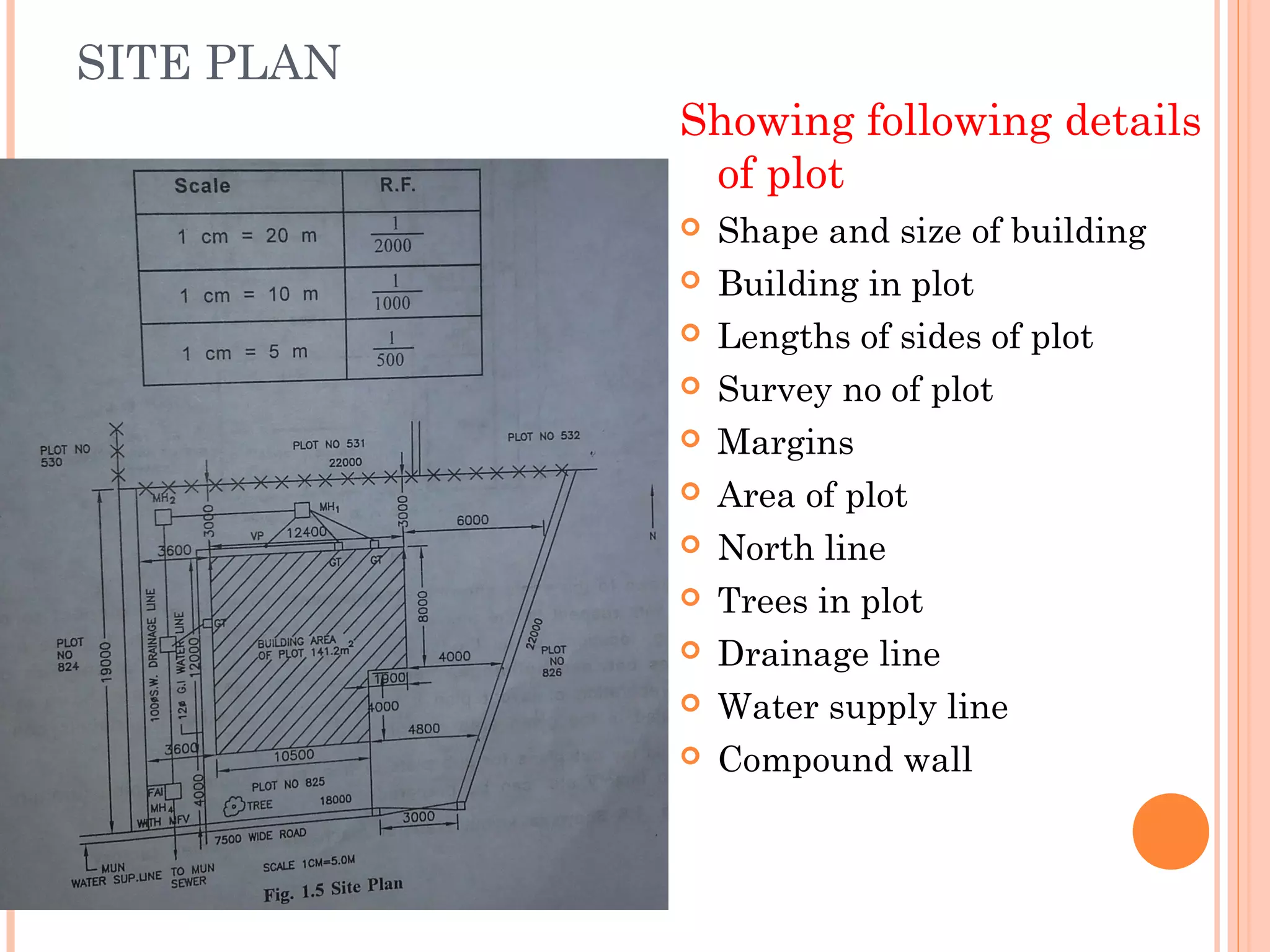 Building Drawing ch 1 | PPT