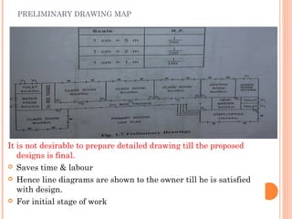 Building Drawing ch 1 | PPT