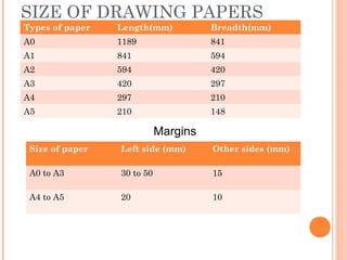Building Drawing ch 1 | PPT