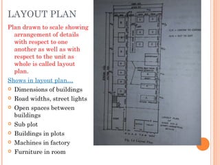 Building Drawing ch 1 | PPT