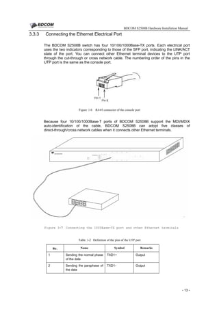 Bdcom s2508 b hardware installation manual | PDF