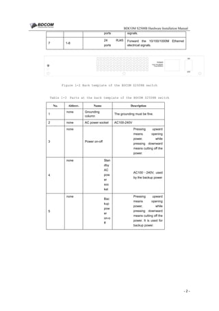 Bdcom s2508 b hardware installation manual | PDF