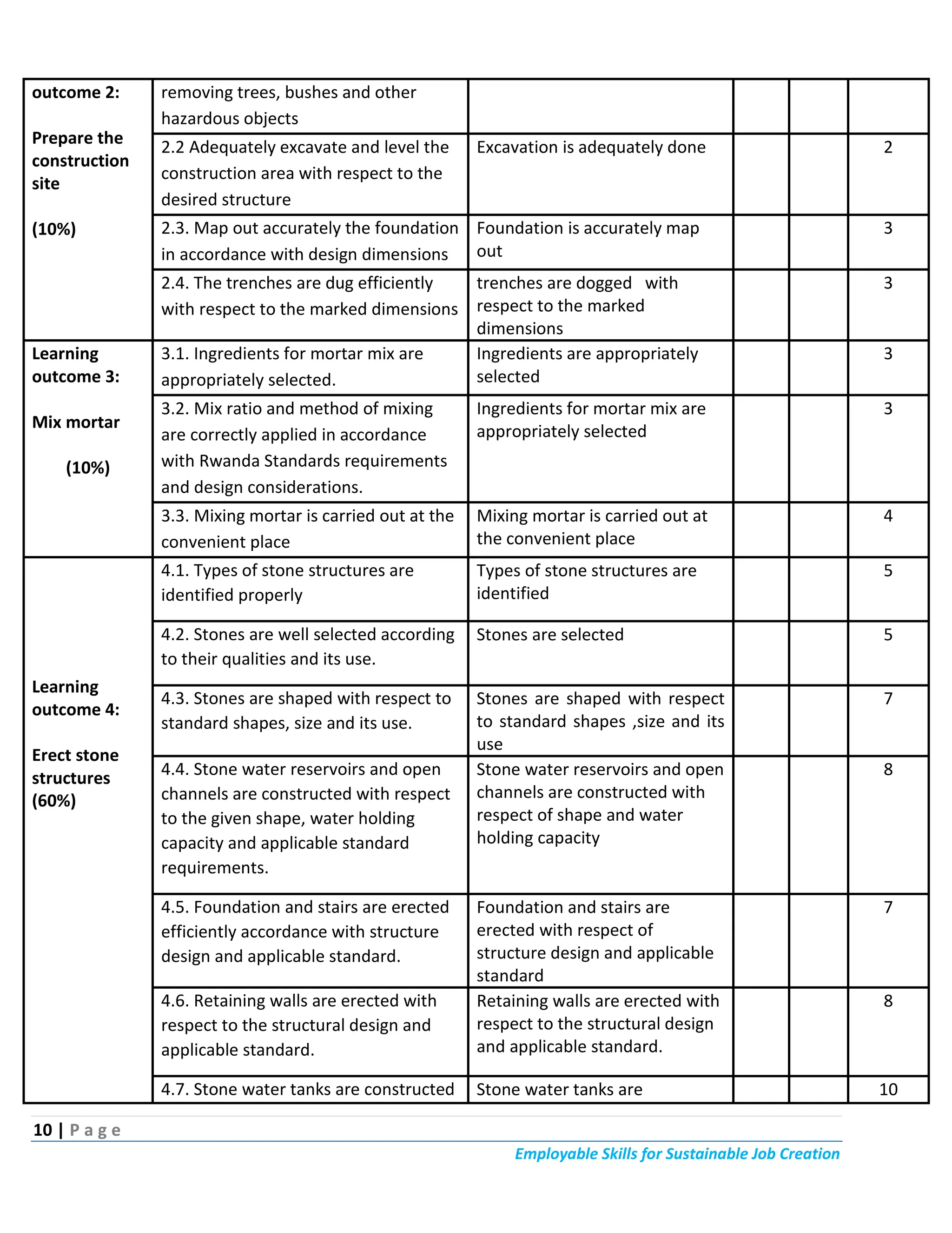 BDCSS301 CONSTRUCT STONES STRUCTURES.pdf