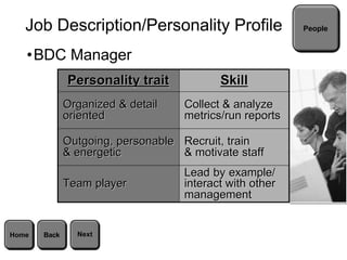 Automotive BDC Workshop; Staffing Requirements | PDF