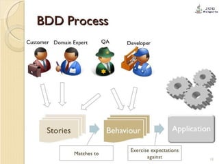 Bdd | PDF