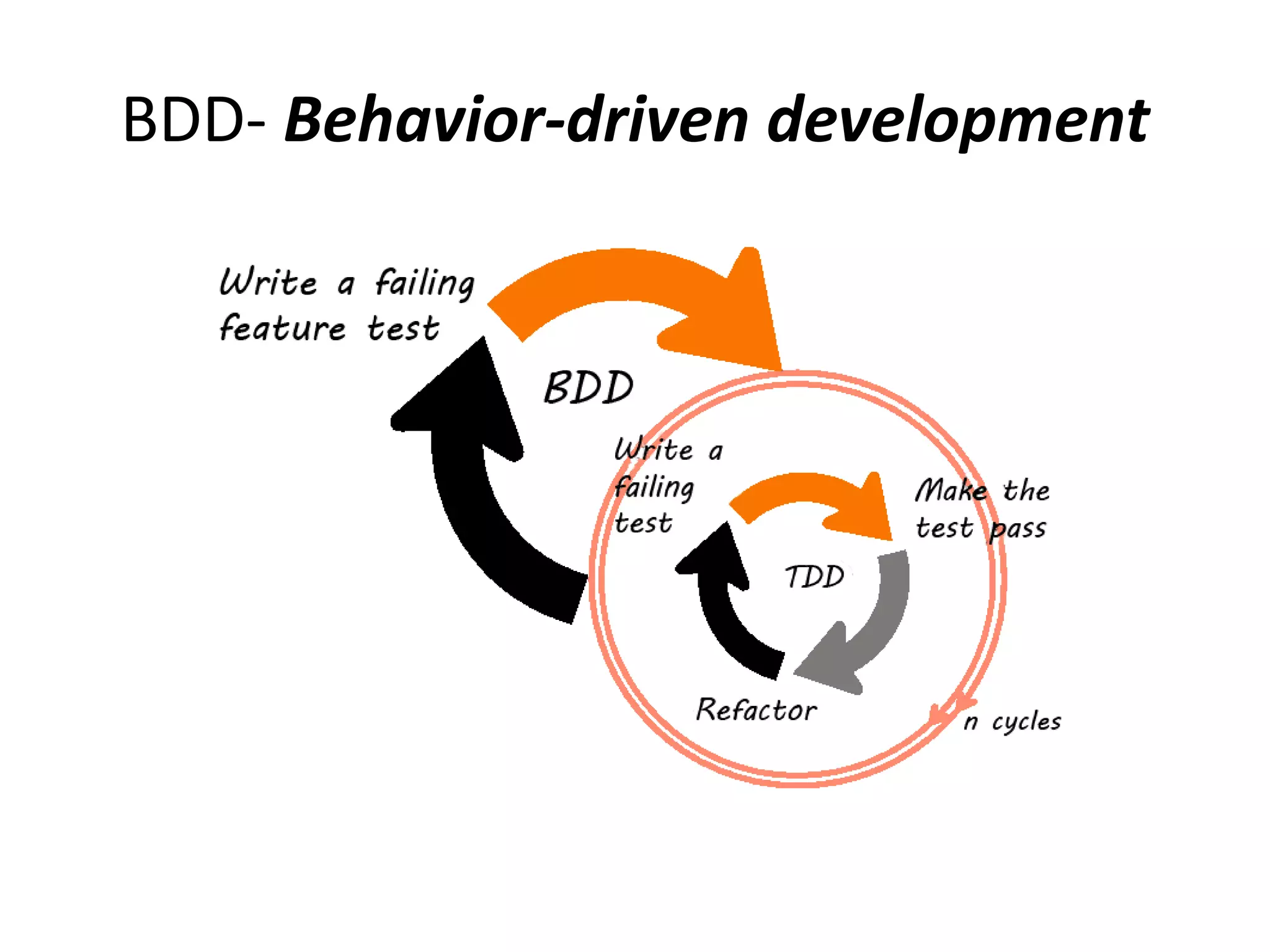 Bdd - Behavior Driven Design | PPT