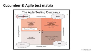 Behavior Driven Development | PPT