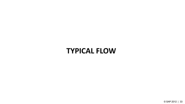 Behavior Driven Development Ppt