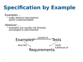 BDD, Gherkin, Cucumber and why we need it. | PPT