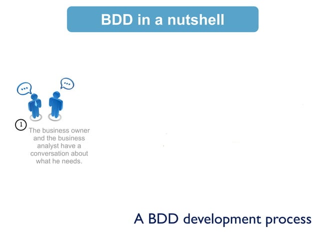 BDD: The unit test of the product owner | PDF | Web Development | Internet