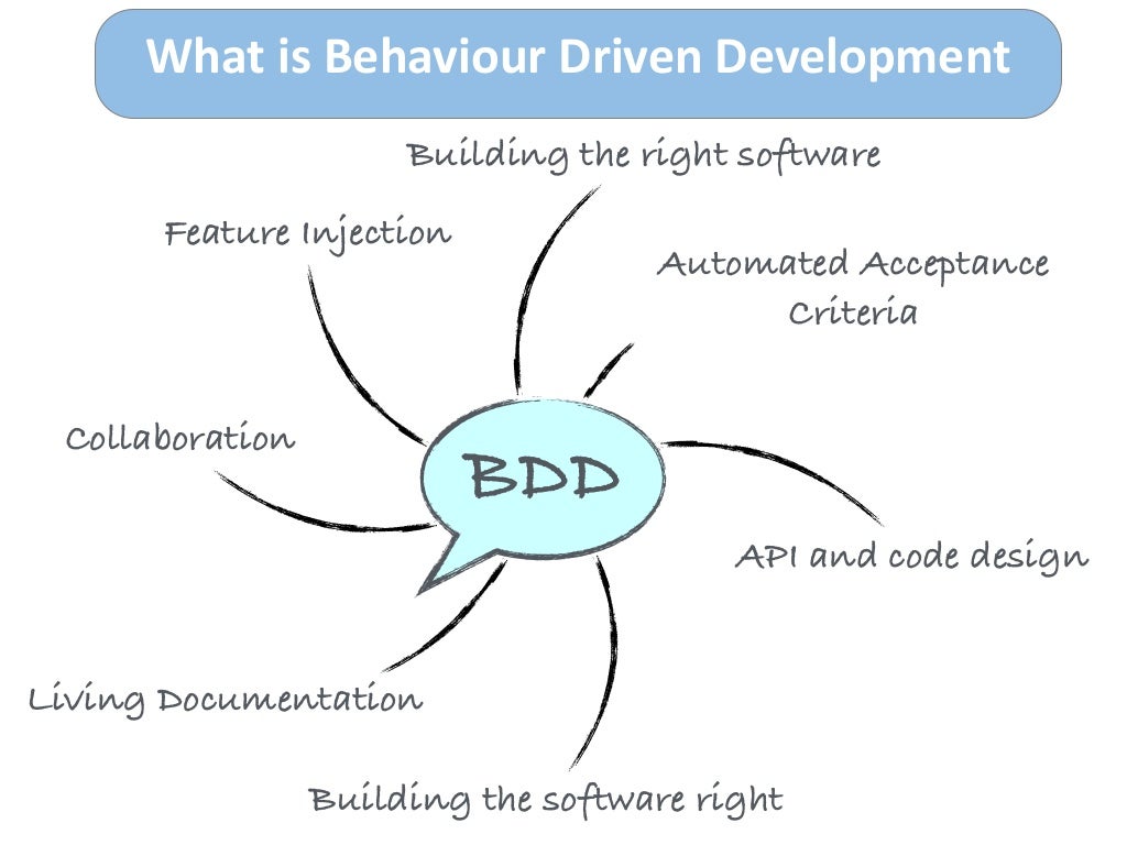 BDD in Action – principles, practices and real-world application
