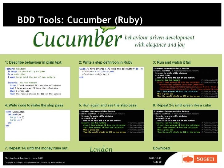 Introduction to Behaviour Driven Development Introduction to Behaviour Driven Development