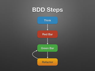 Behavior Driven Development - How To Start with Behat | PPT