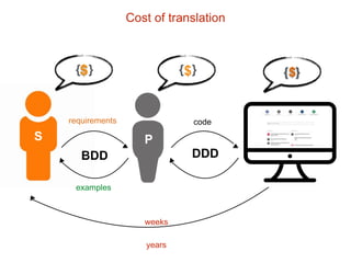 BDD / Specification by example | PPTX