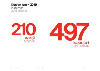 Brera Design Week 2019 Report | PPT