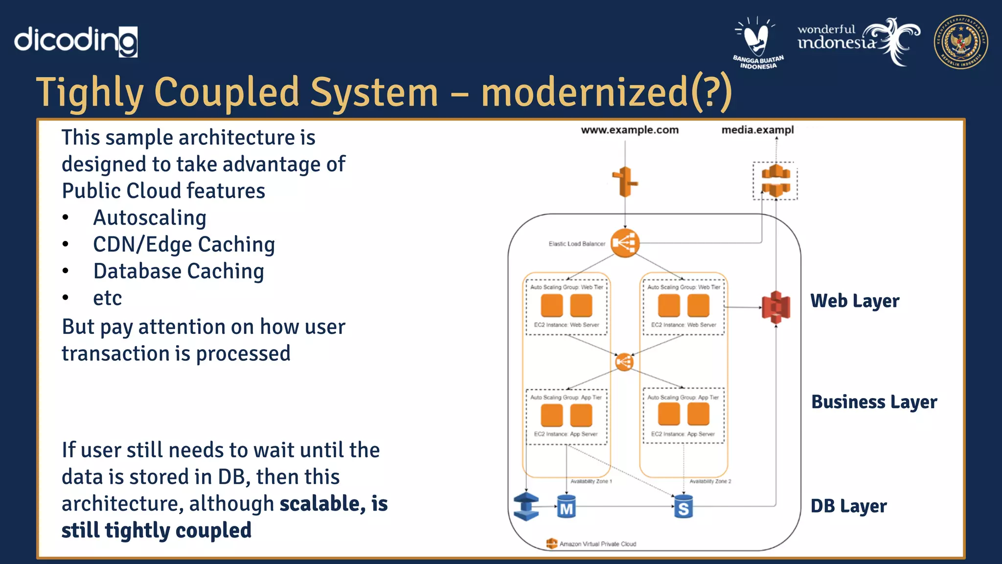 Arsitektur Aplikasi Modern - Faisal Henry Susanto | PPT