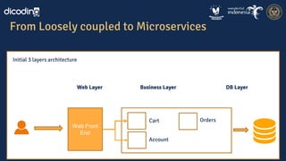 Arsitektur Aplikasi Modern - Faisal Henry Susanto | PPT