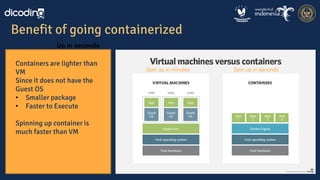 Arsitektur Aplikasi Modern - Faisal Henry Susanto | PPT