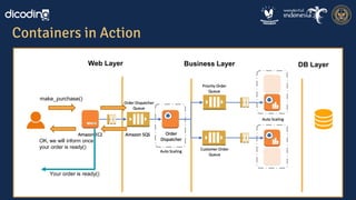 Arsitektur Aplikasi Modern - Faisal Henry Susanto | PPT
