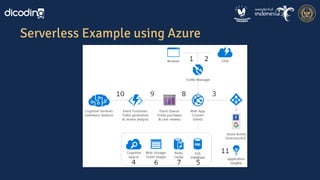 Arsitektur Aplikasi Modern - Faisal Henry Susanto | PPT
