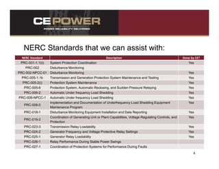 CE Power NERC Compliance | PDF
