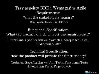 Bdd and Agile Requirements Boiling Frogs 2016 | PPT