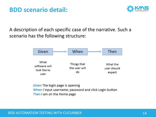 Behavior Driven Development And Automation Testing Using Cucumber Framework Webinar Ppt Free