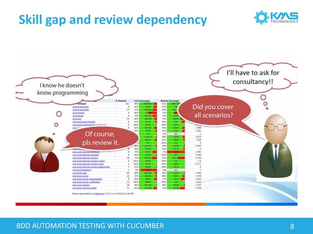 Behavior Driven Development And Automation Testing Using Cucumber 1520