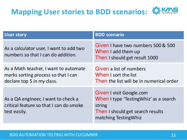 Behavior Driven Development And Automation Testing Using Cucumber Fra…