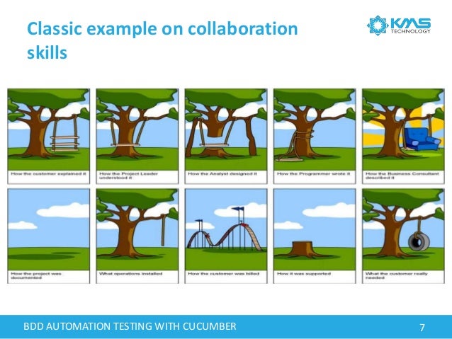 Behavior Driven Development And Automation Testing Using