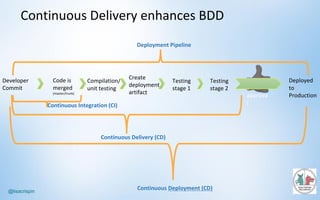 BDD and CD - better together | PPT