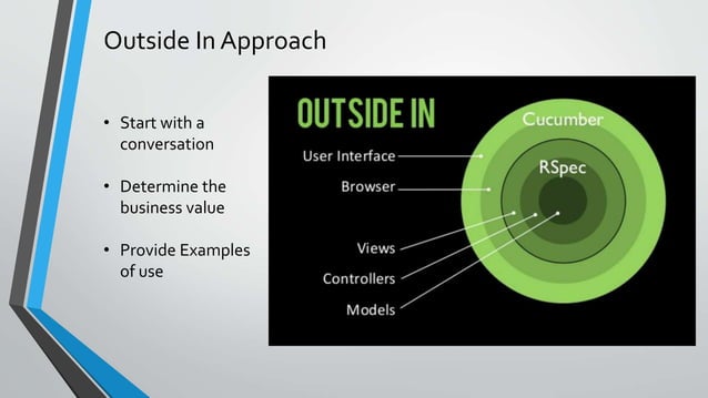 Test Automation Framework With Bdd And Cucumber Pptx Operating Systems Computer Software