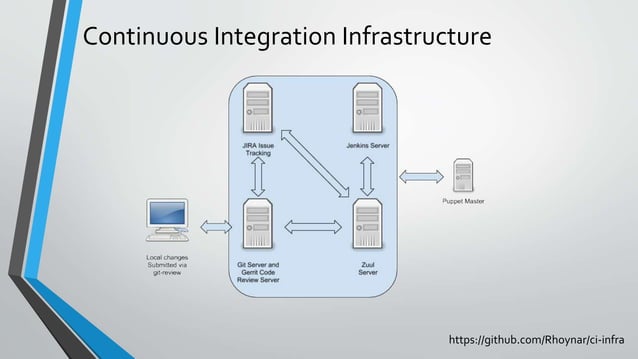 Test Automation Framework With Bdd And Cucumber Pptx Operating